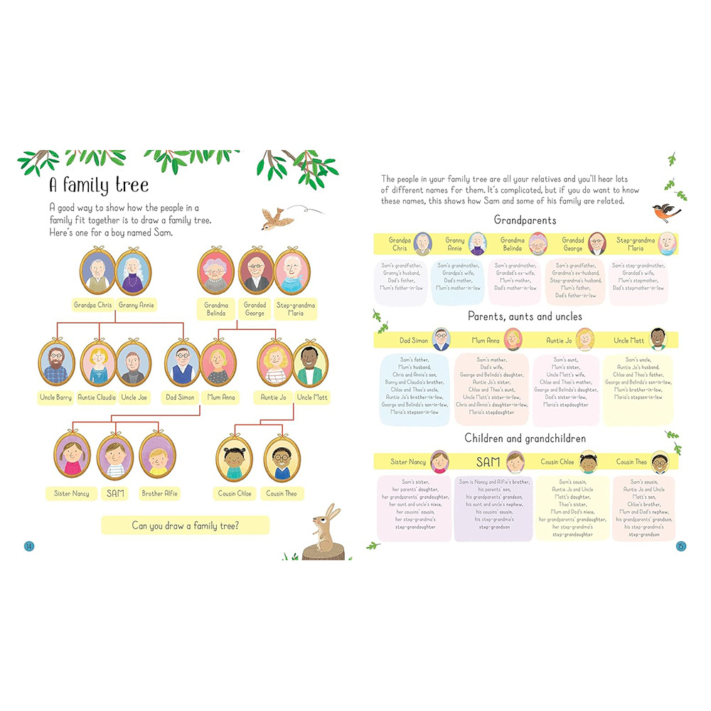 All About Families Fiyatı, Özellikleri | ZUHAL - Dünyanın En İyi Müzik Mağazası Tasarımı Ödülü 2024